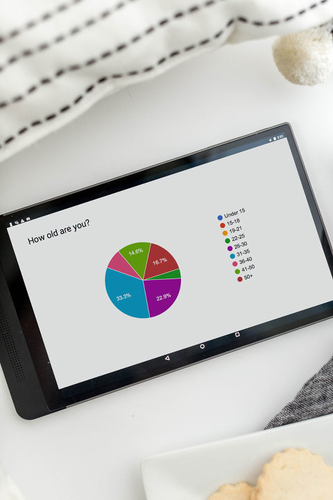 My 2018 Reader Survey Results - Dream Green DIY